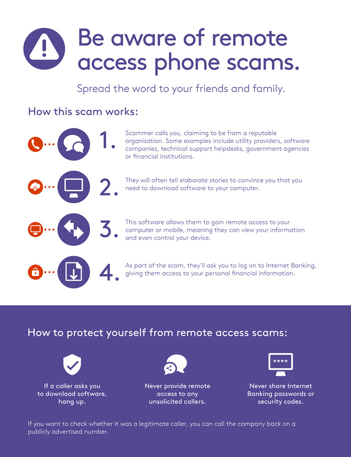 Latest Scams and alerts update, security centre | St.George Bank