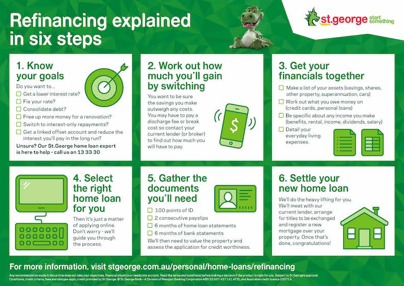 How to Refinance a Home Loan | St.George Bank